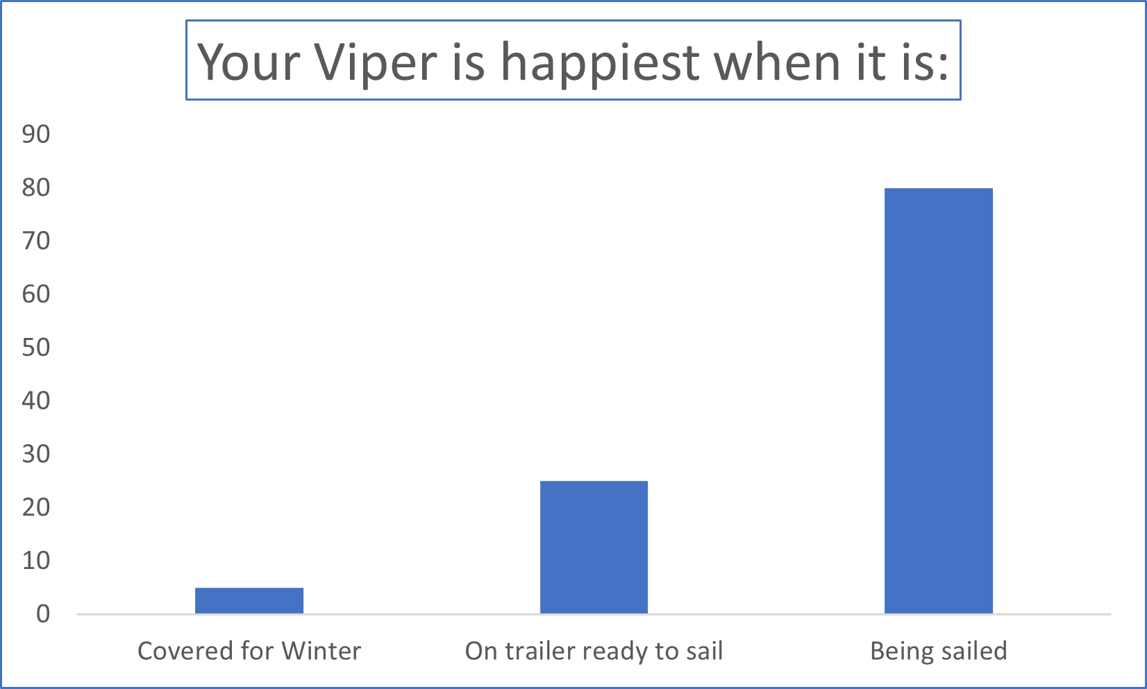 Viper 640 Snake Bytes - Winter Series/Worlds Data Special Edition ...
